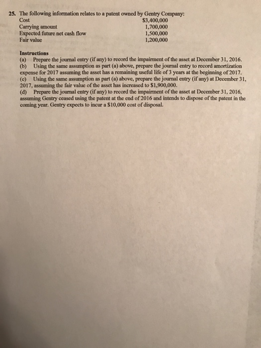 Solved The following information relates to a patent owned | Chegg.com