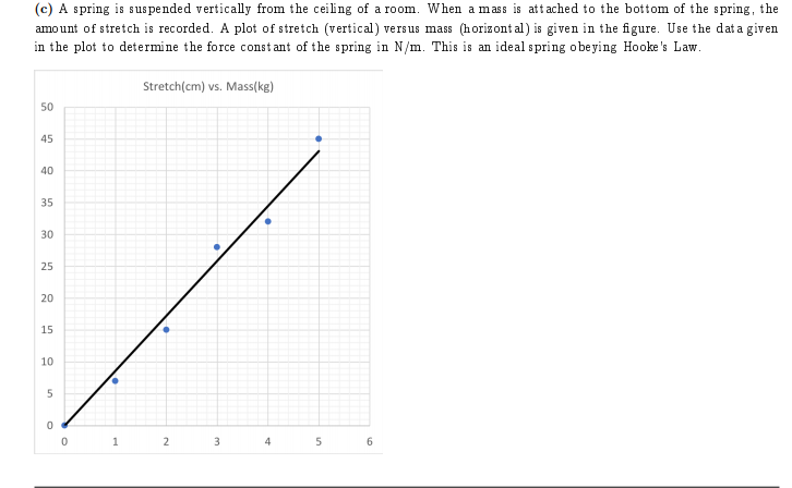 Solved (c) A spring is suspended vertically from the ceiling | Chegg.com