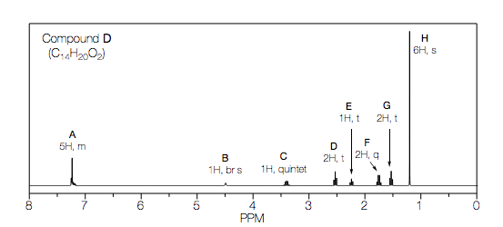 Solved Compound A has formula C9H10. It is treated with 1. | Chegg.com