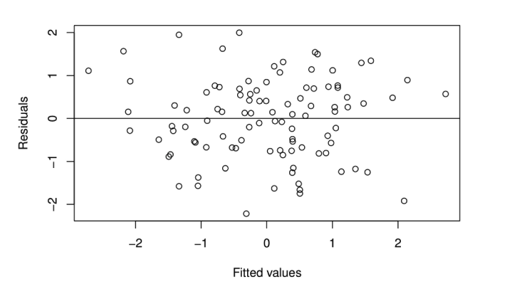 Solved P3 Consider multiple linear regression on a sample of | Chegg.com