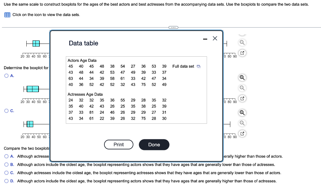 Solved Use the same scale to construct boxplots for the ages | Chegg.com
