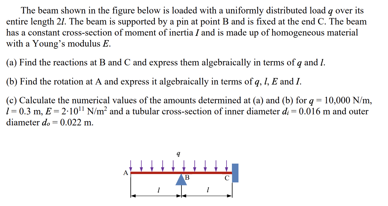 Solved The beam shown in the figure below is loaded with a | Chegg.com