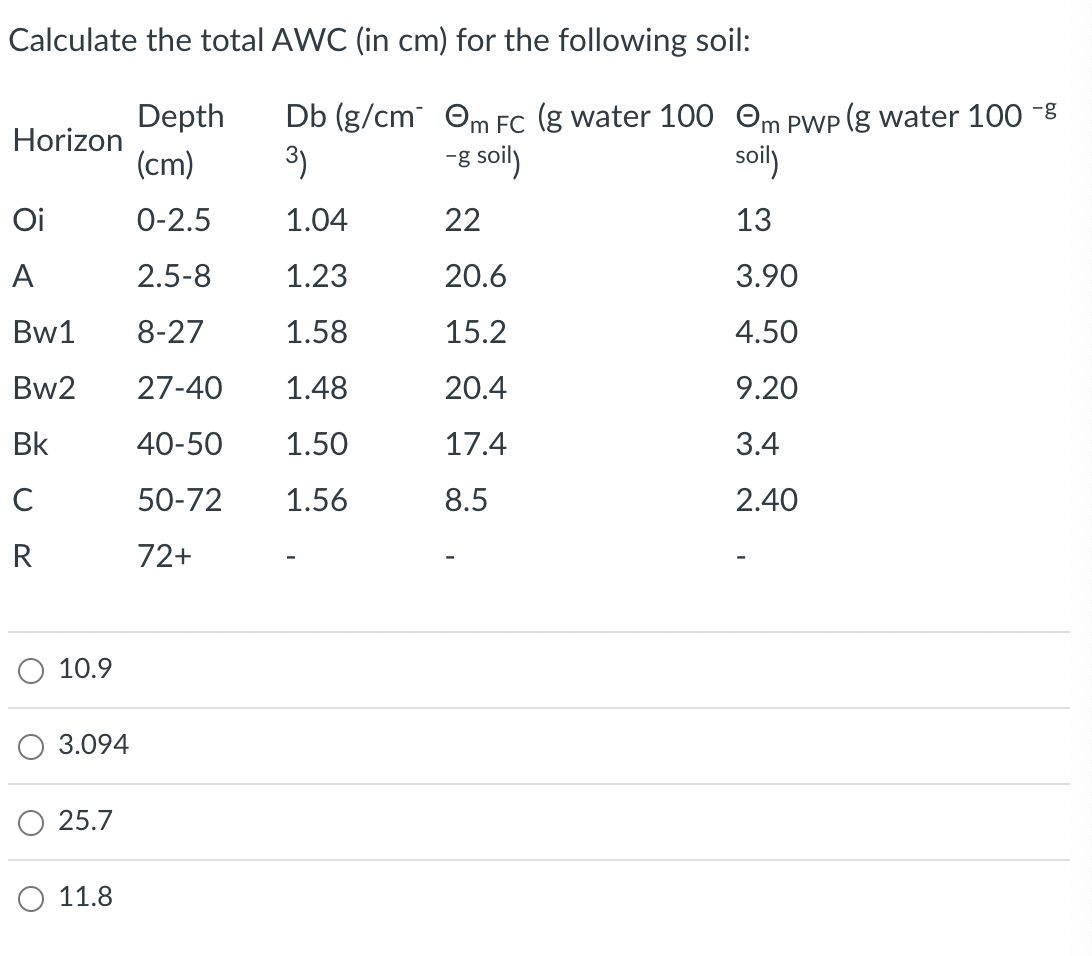 Calculate the total AWC (in cm ) for the following | Chegg.com