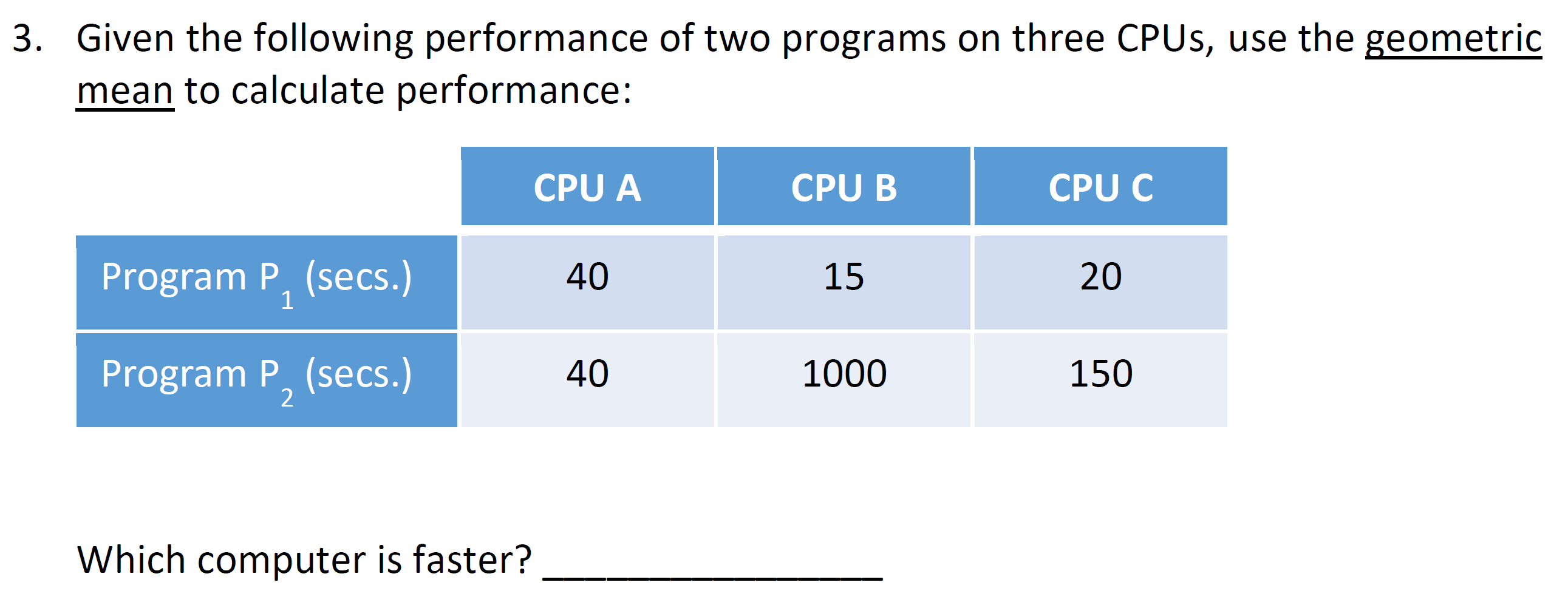 Solved 3. Given the following performance of two programs on | Chegg.com