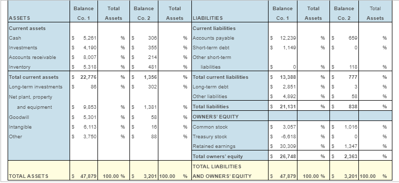 Solved Total Balance Total Balance Total Balance Total | Chegg.com