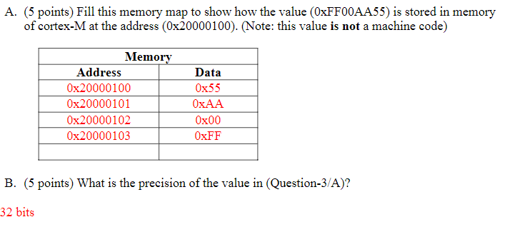 Solved A. ( 5 points) Fill this memory map to show how the | Chegg.com