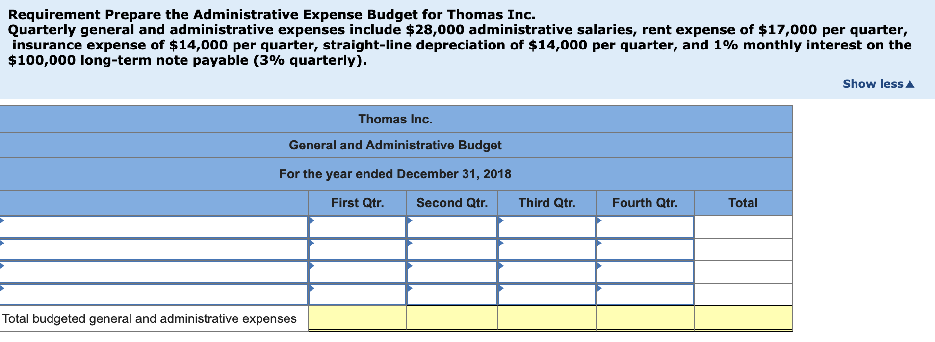 Thomas Inc. has gathered the following budgeting | Chegg.com