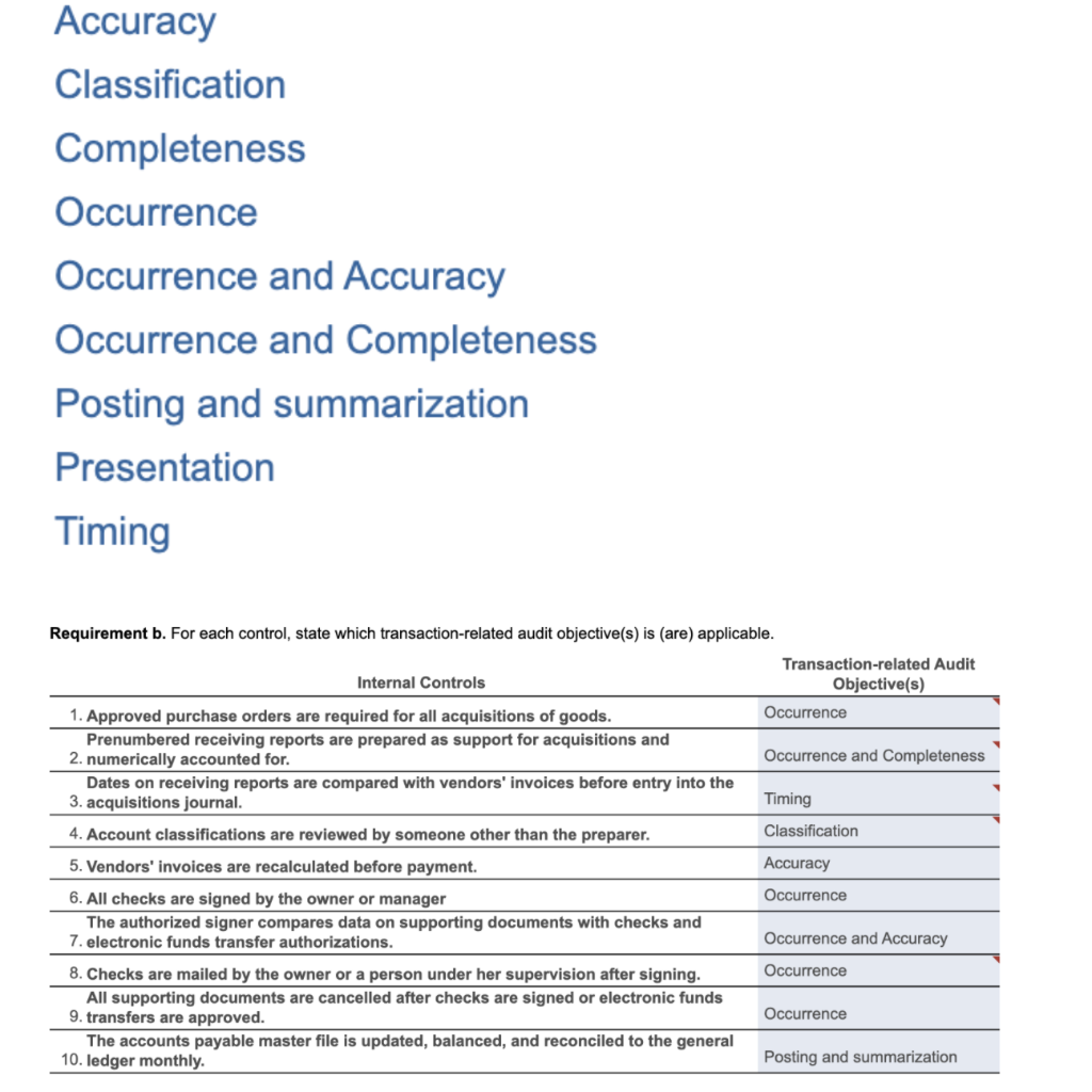 Solved Accuracy Classification Completeness Occurrence | Chegg.com