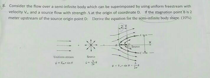 Solved 8. Consider the flow over a semi-infinite body which | Chegg.com