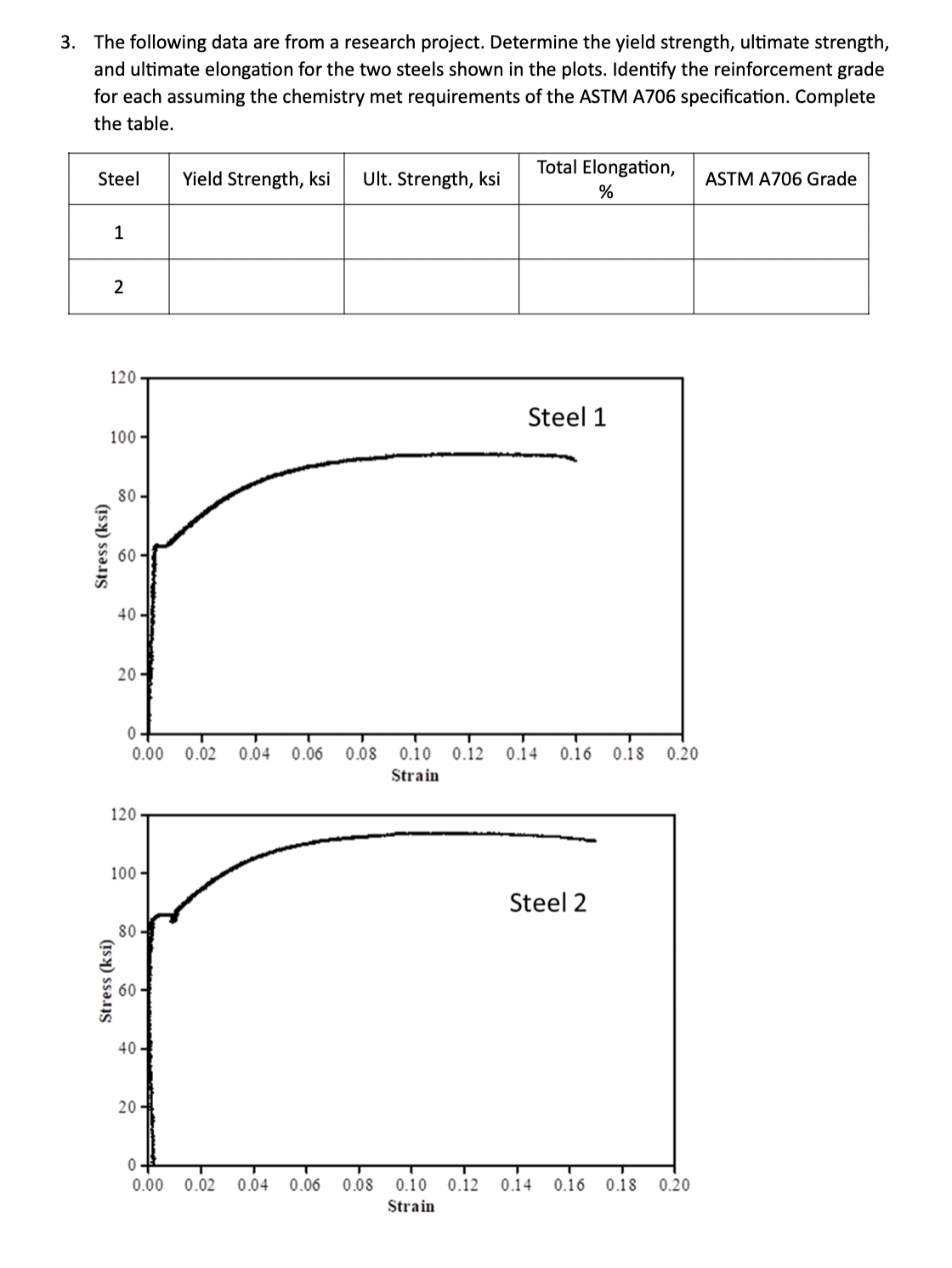 Solved 3. The following data are from a research project. | Chegg.com