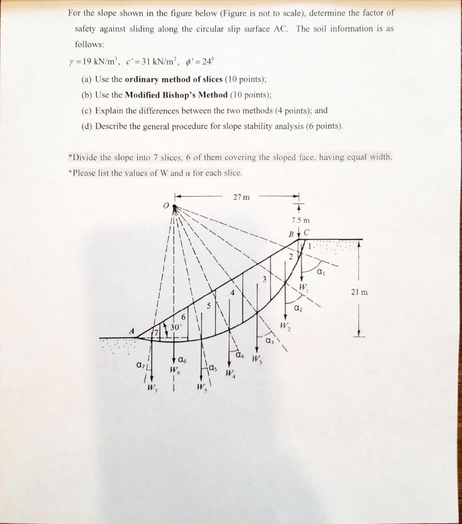 Solved For the slope shown in the figure below (Figure is | Chegg.com