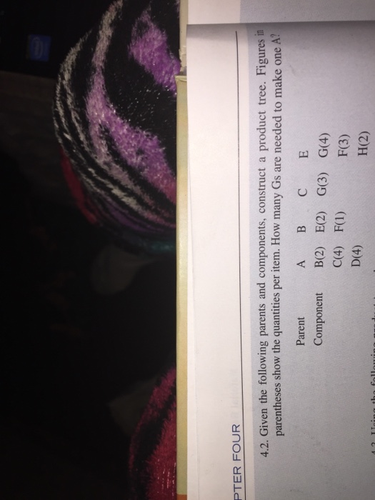 Solved Given the following parents and components, construct | Chegg.com