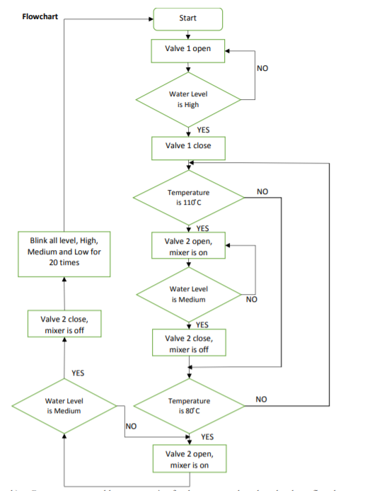 (a)By using LED and Switch, invent the input and | Chegg.com