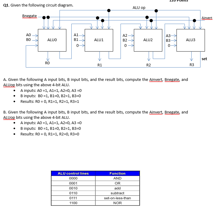 Solved Q1. Gi A. Given the following A input bits, B input | Chegg.com