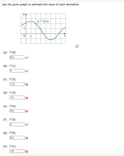 Solved Use the given graph to estimate the value of each | Chegg.com