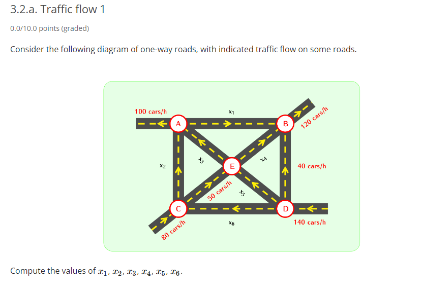 Solved 3.2.a. Traffic flow 1 0.0/10.0 points (graded) | Chegg.com
