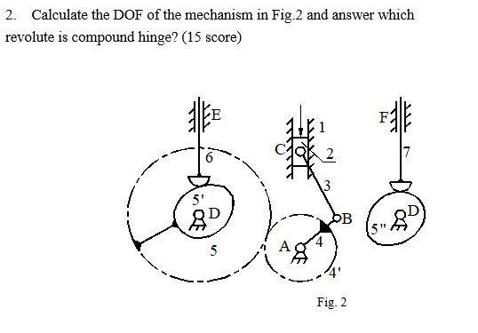 Solved Calculate the DOF of the mechanism in Fig. 2 ﻿and | Chegg.com