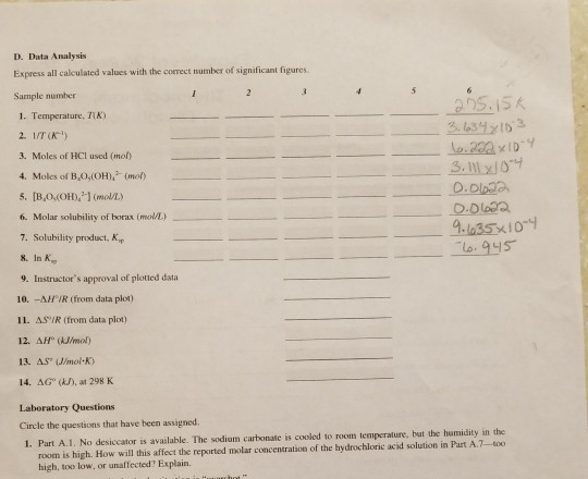 Experiment 26 Report Sheet Thermodynamics of the | Chegg.com