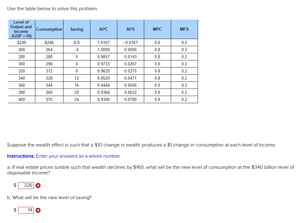 Solved Use The Table Below To Solve This Problem Suppose