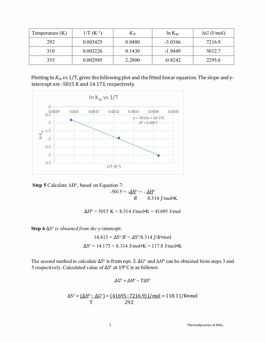 Thermodynamics of Potassium Nitrate Dissolution in | Chegg.com