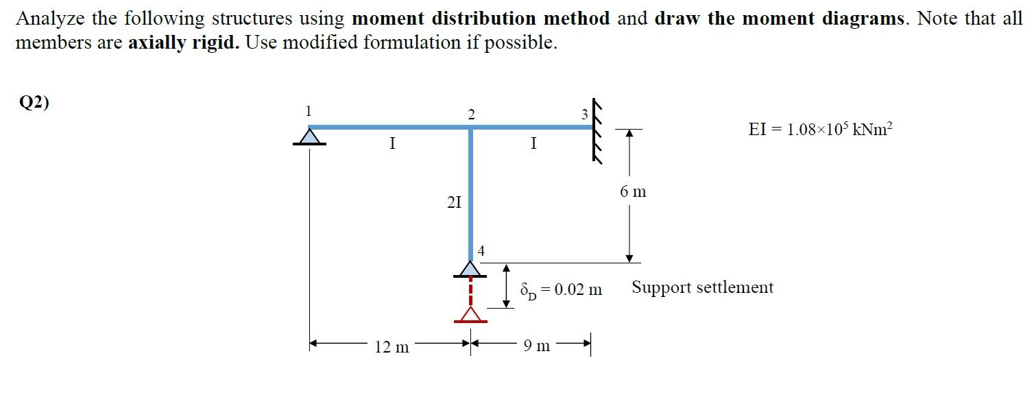 Solved Analyze the following structures using moment | Chegg.com