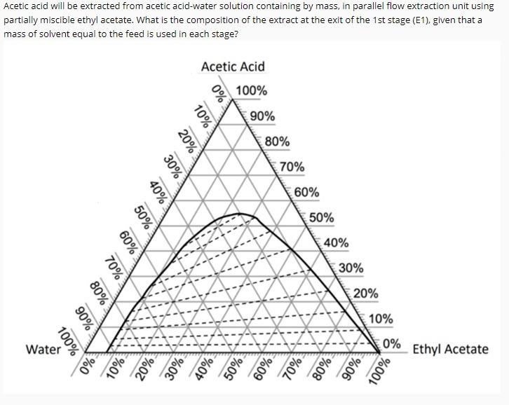 Acetic acid will be extracted from acetic acid-water | Chegg.com