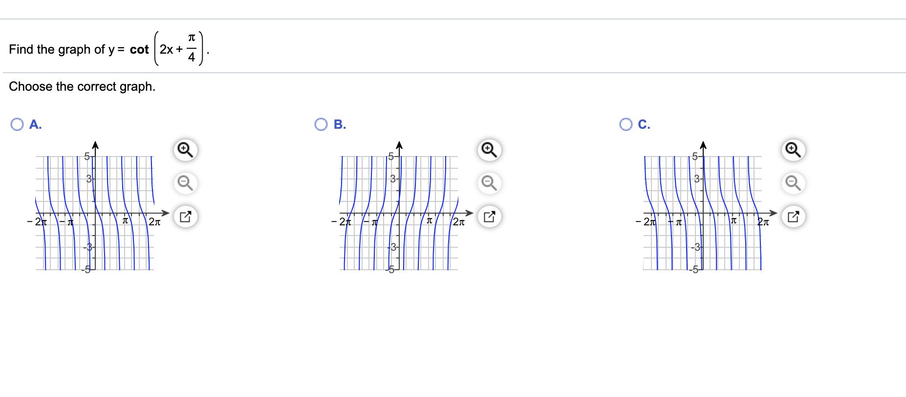 Solved Graph the function over a one-period interval. y = | Chegg.com