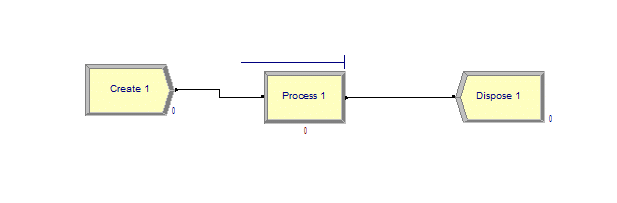 Solved This is a basic simulation model. Arrivals | Chegg.com