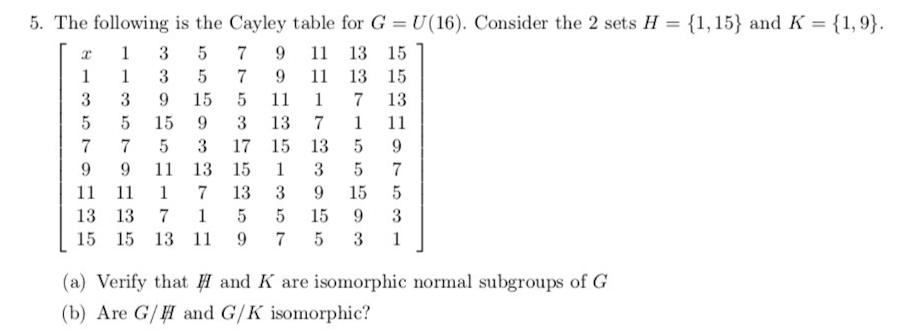 Solved The following is the Cayley table for G=U(16). | Chegg.com