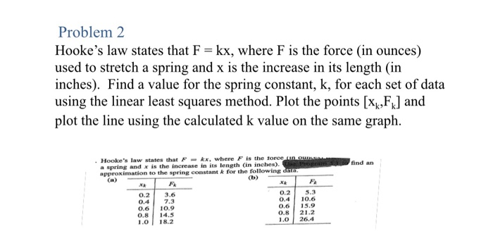 Solved Problem 2 Hooke's law states that F-kx, where F is | Chegg.com