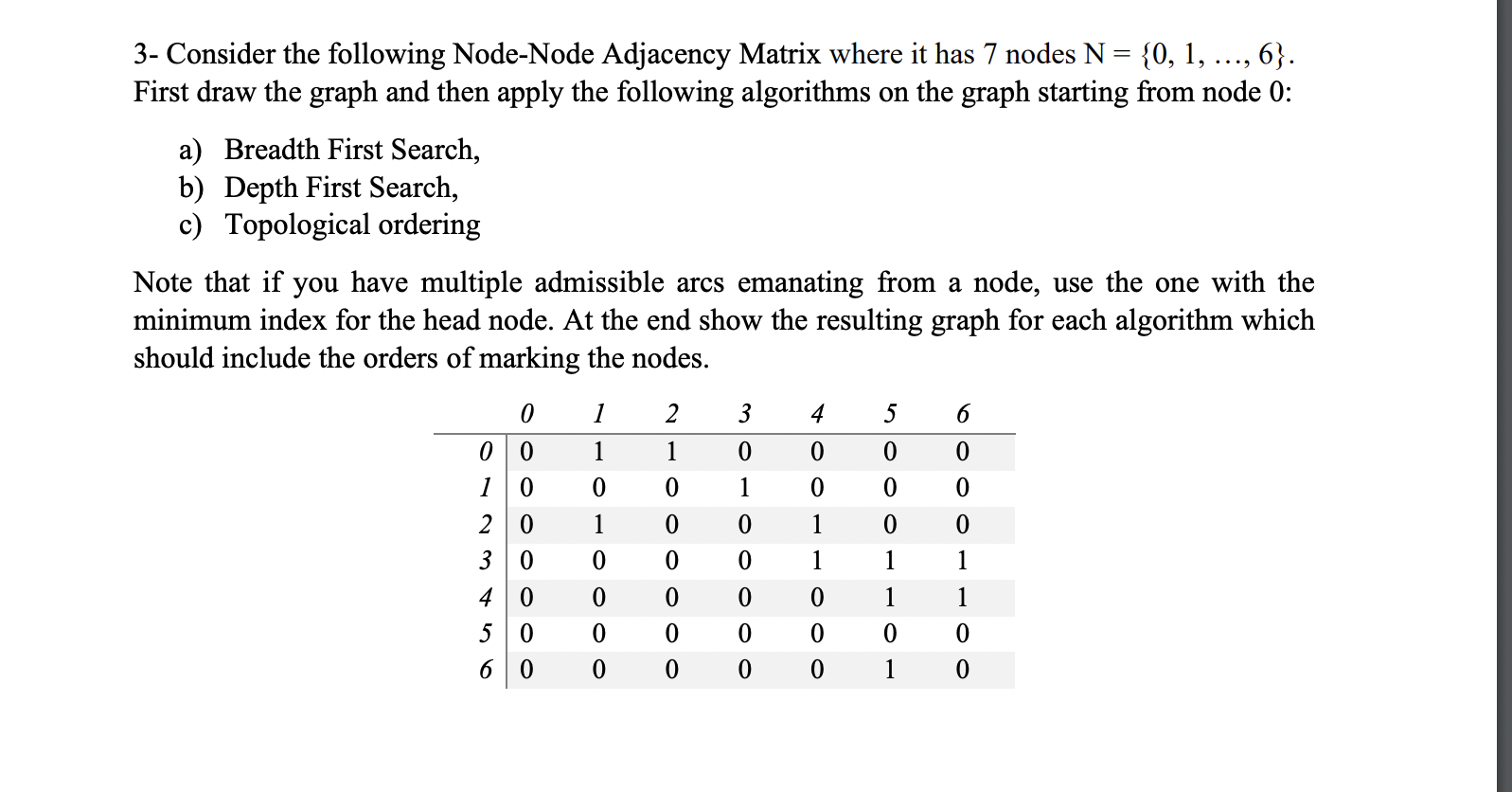 Solved 3- Consider the following Node-Node Adjacency Matrix | Chegg.com