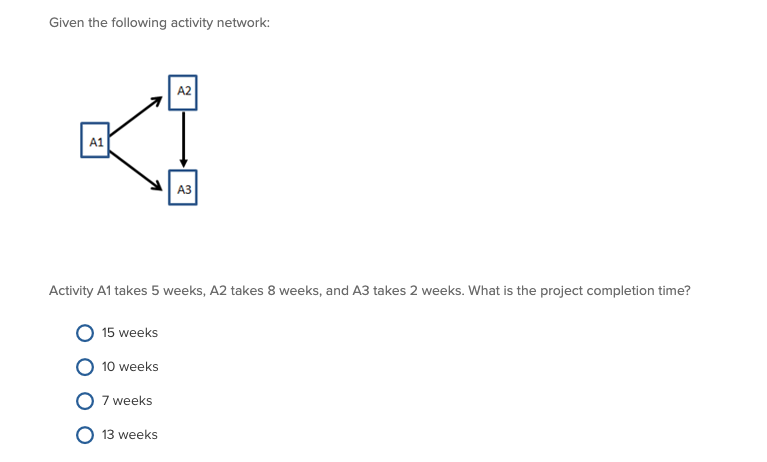 Solved Given the following activity network: A2 A1 АЗ | Chegg.com