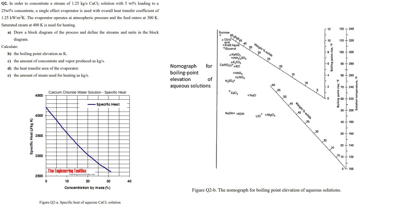 Solved 12 120 340 Q2. In order to concentrate a stream of | Chegg.com
