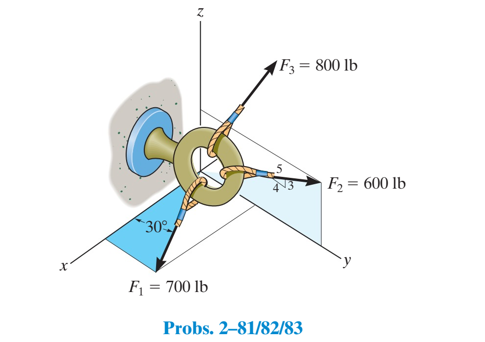 Solved 2–82. If the coordinate direction angles for F3 are | Chegg.com