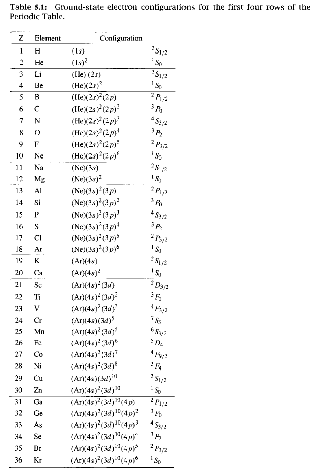 Solved (a) Figure out the electron configurations in the | Chegg.com