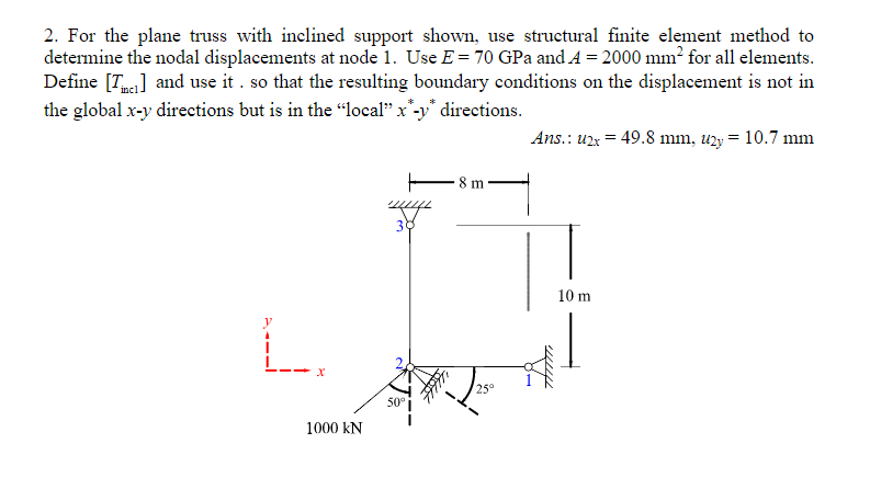 Solved 2. For the plane truss with inclined support shown, | Chegg.com