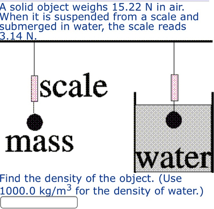 Solved A solid object weighs 15.22 N in air. When it is | Chegg.com