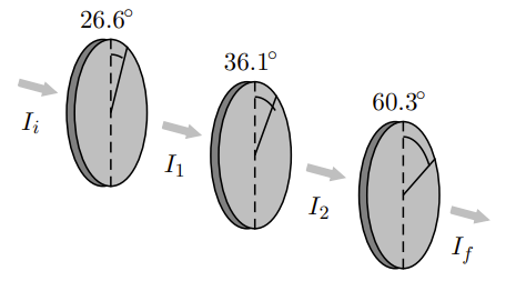 Solved Three polarizing disks whose planes are parallel are | Chegg.com