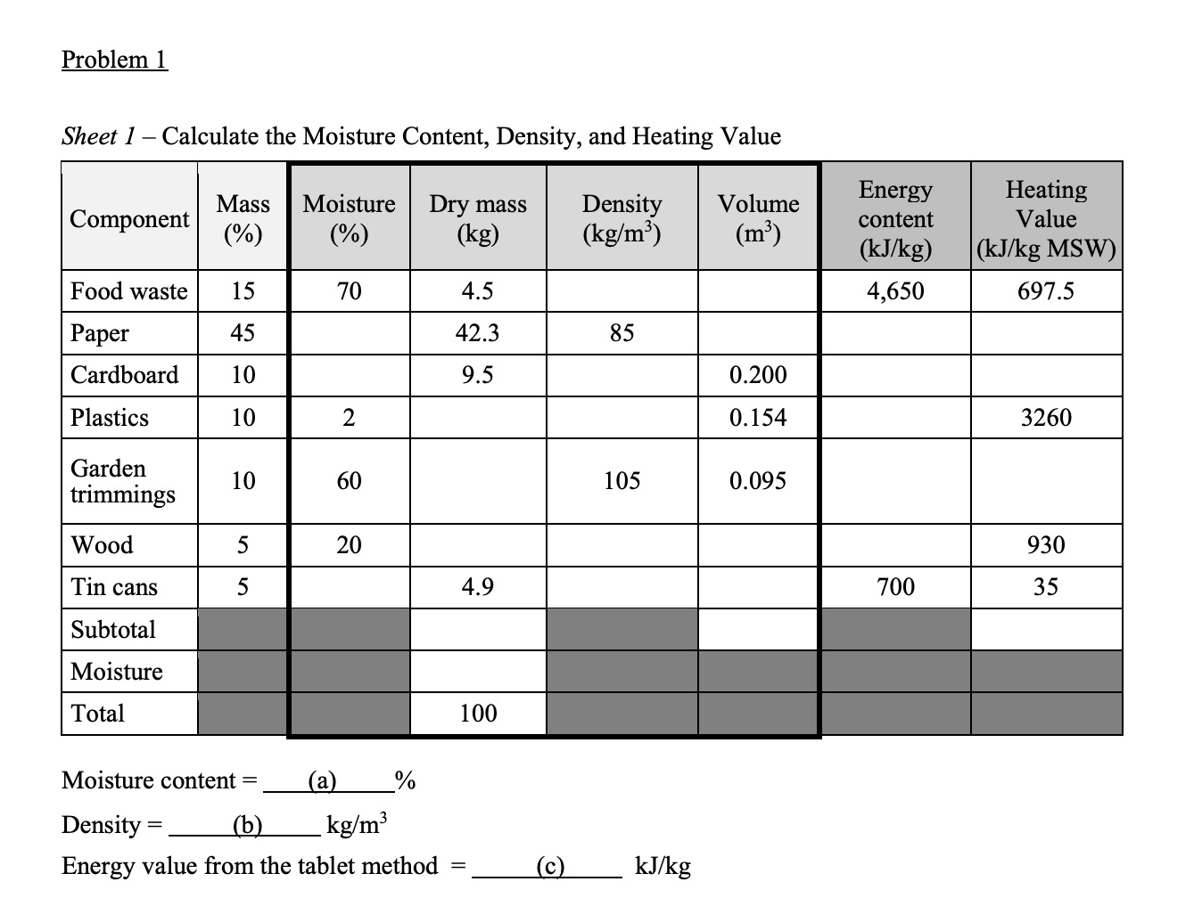 Appendix - Typical Parameters for MSW Analysis Table | Chegg.com