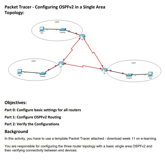 Packet Tracer - Configuring OSPFv2 in a Single Area | Chegg.com