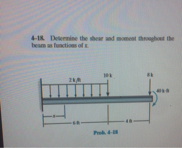 Solved 4-18 Determine the shear and moment throughout the | Chegg.com