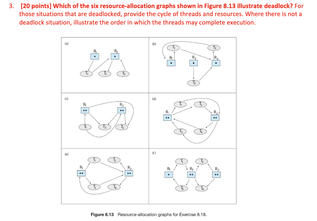 Solved 3. [20 points] Which of the six resource-allocation | Chegg.com