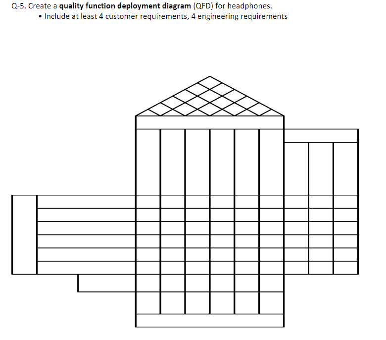 Solved Q-5. Create a quality function deployment diagram | Chegg.com