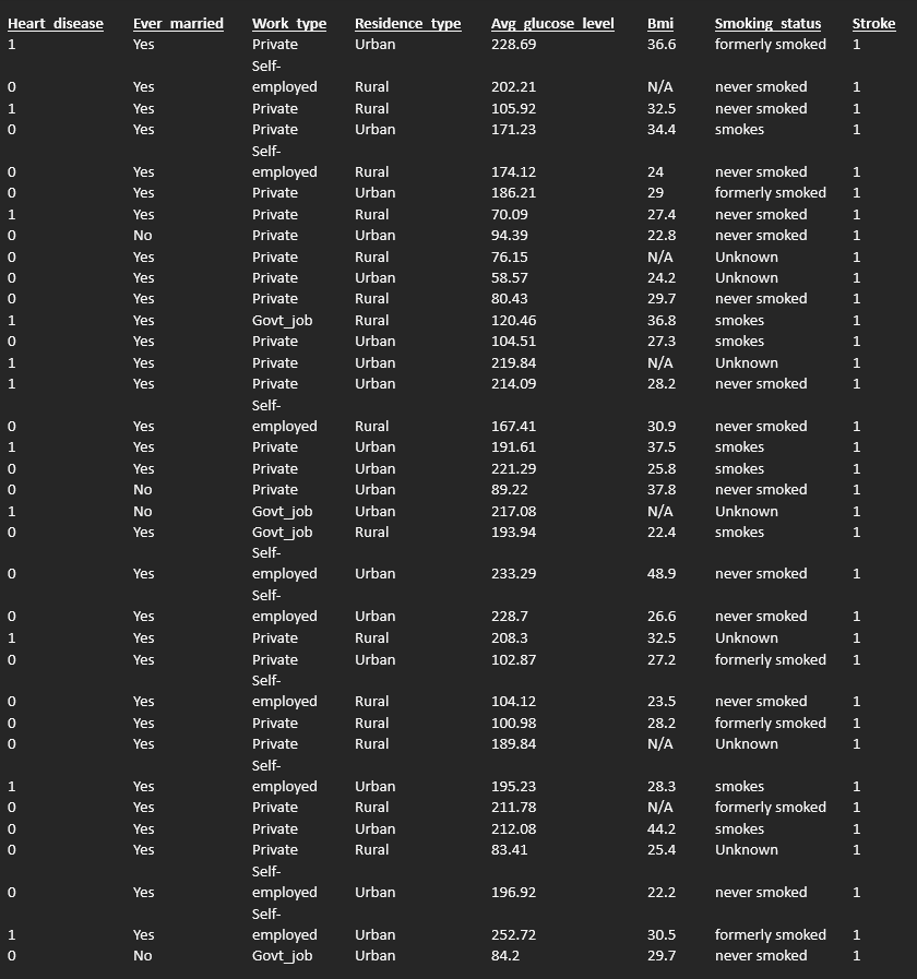 Solved Can You Analyze This Dataset Using Pandas Numpy And 3764