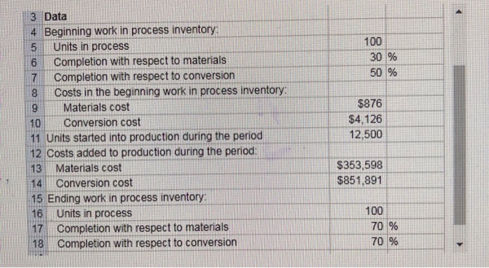 Solved 3 Data 4 Beginning work in process inventory: 5 Units | Chegg.com
