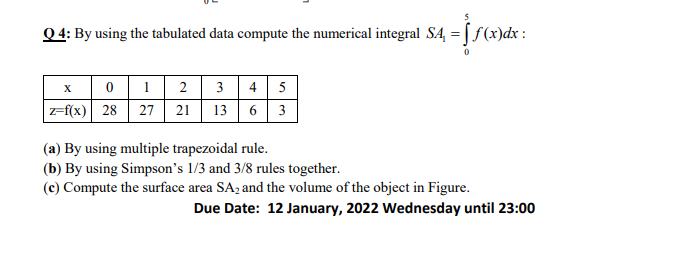 Solved Q4: By using the tabulated data compute the numerical | Chegg.com