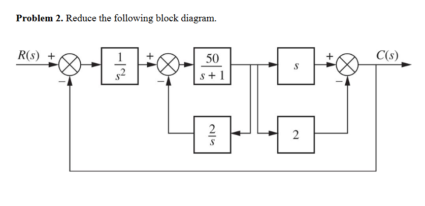 Solved Problem 2. Reduce the following block diagram. R(S) + | Chegg.com
