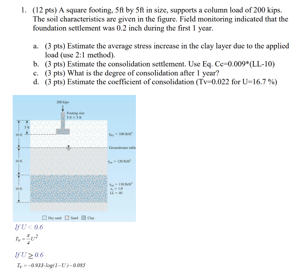 Solved 1. (12 pts) A square footing, 5ft by 5ft in size, | Chegg.com