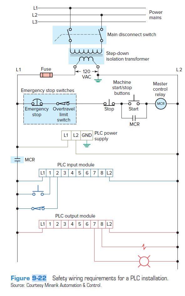 Explain clearly all the safety precautions used and | Chegg.com