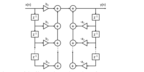 Solved x(n) y(n) ܐ 1ܐ ܦܟ݂ ܛܲܝܬܵ ܕܕ,b For the following | Chegg.com